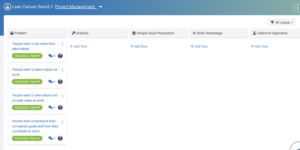 The Lean Canvas Business Model: A Roadmap for Startup Success