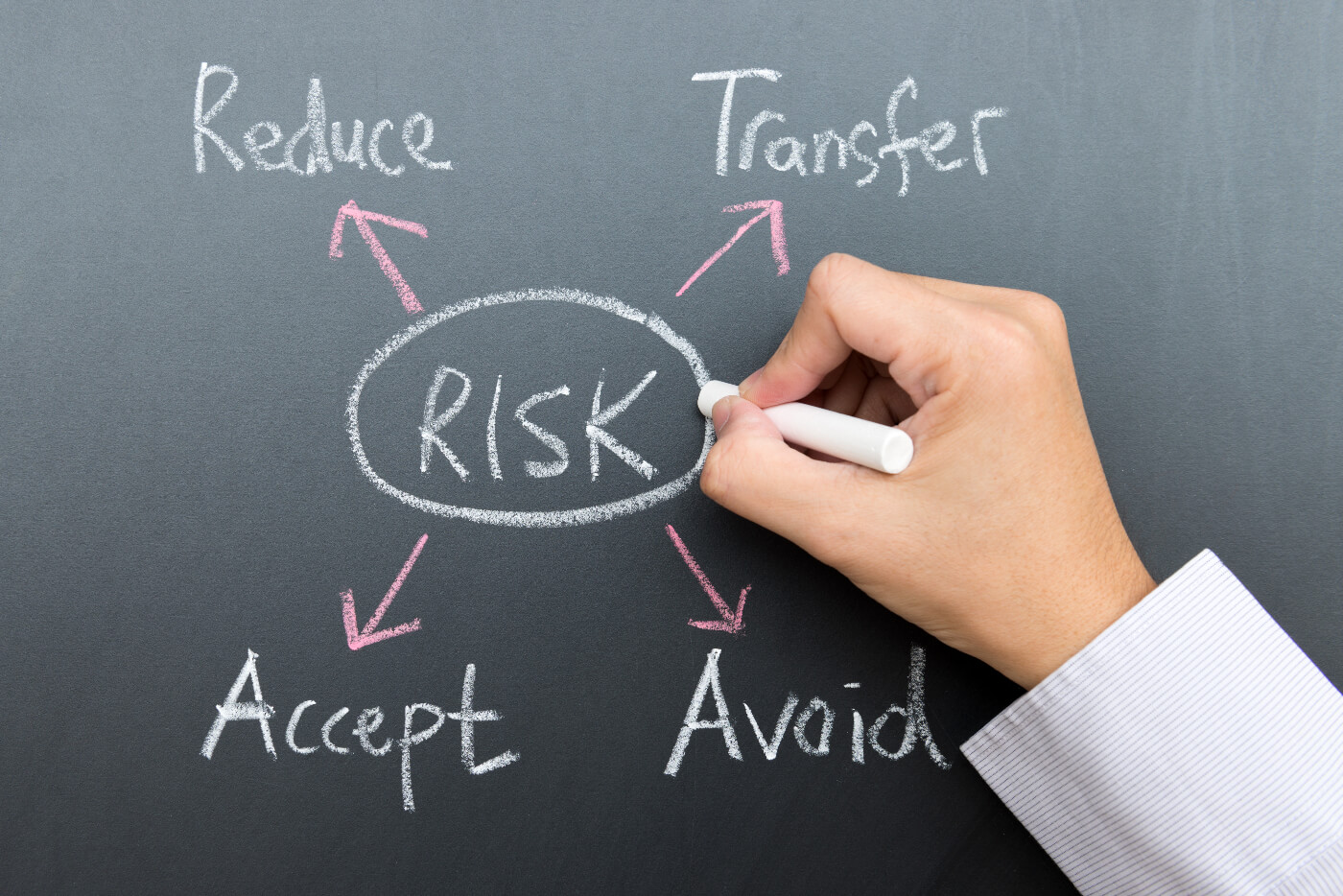 Risk Mitigation Strategies for Your Business - Leantime