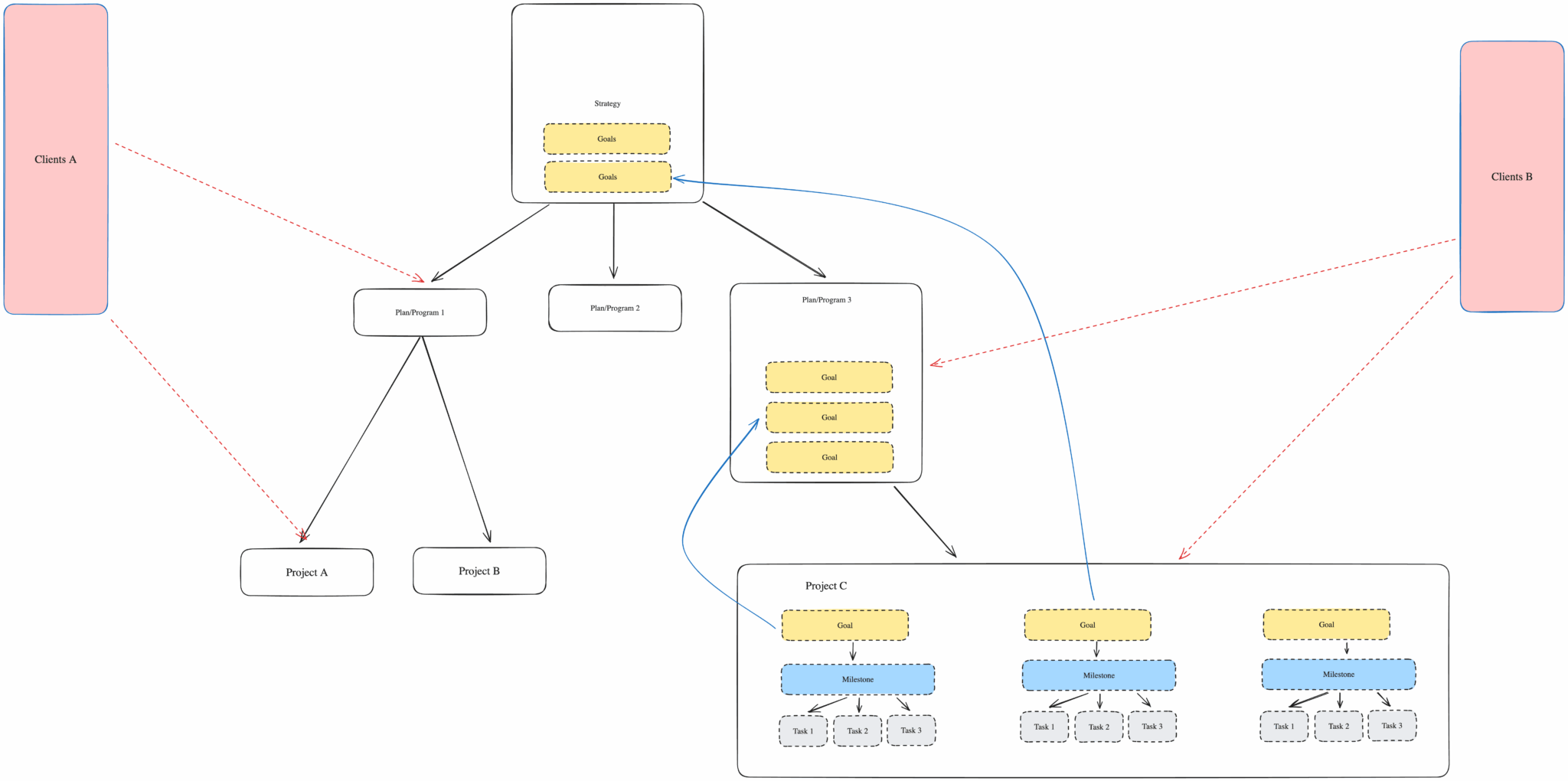 Open Source Project Management for ADHD: Why We Built Leantime for ...